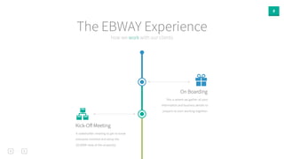 EBWAY Creative Tour 2015 | PDF | Web Development | Internet