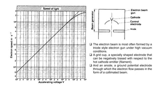 EBW gun design.ppt