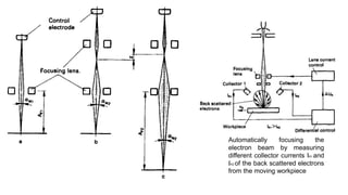 EBW gun design.ppt