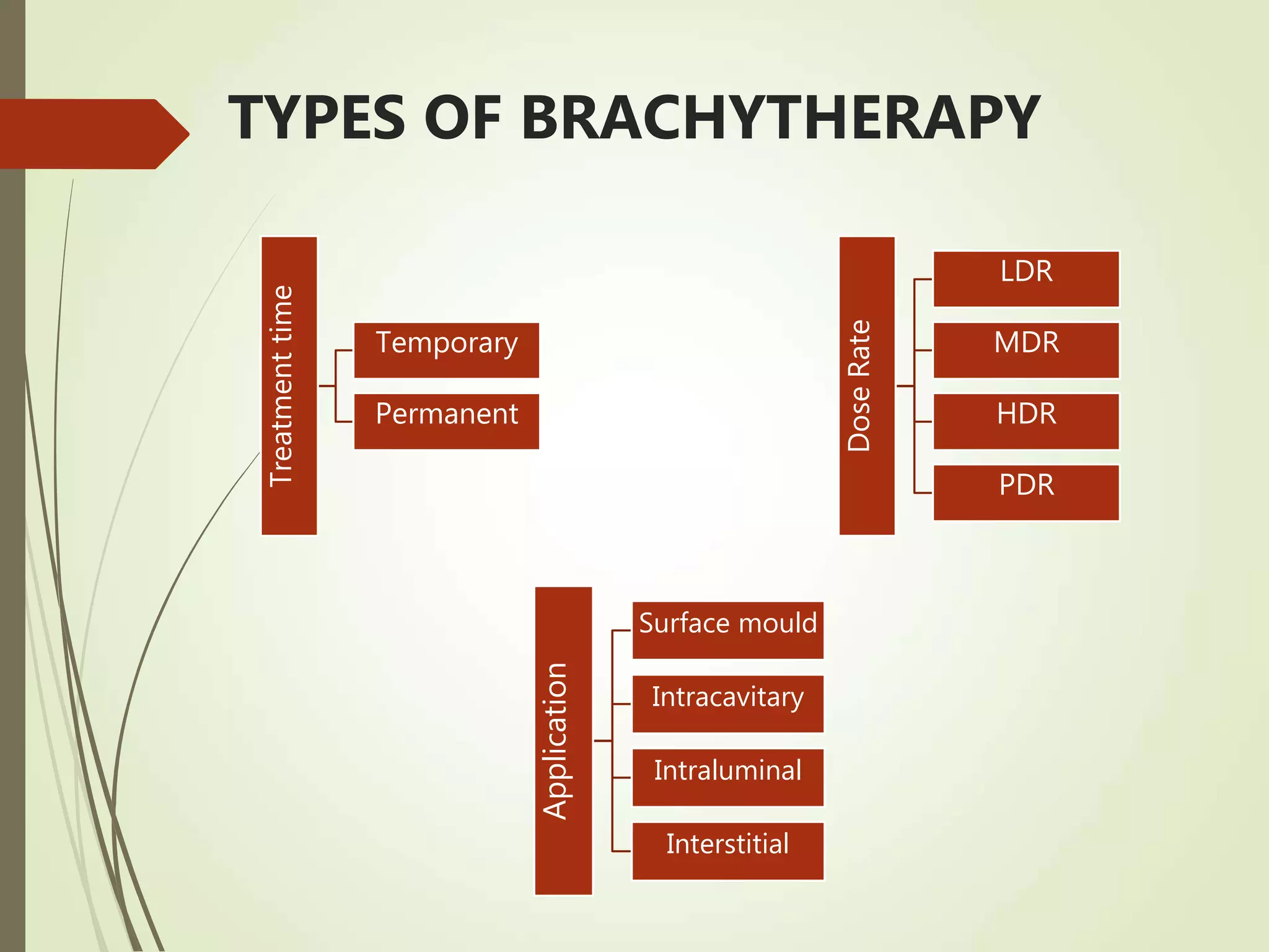 Electronic Brachytherapy | PPT