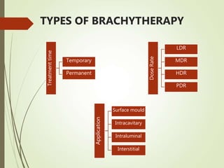 Electronic Brachytherapy | PPT