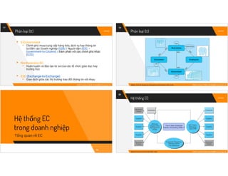 EC-01-Overview to EC-2021-pt4in1-English | PDF