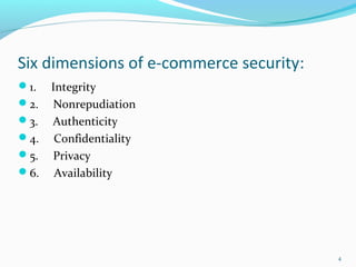 E-Commerce Security | PPT