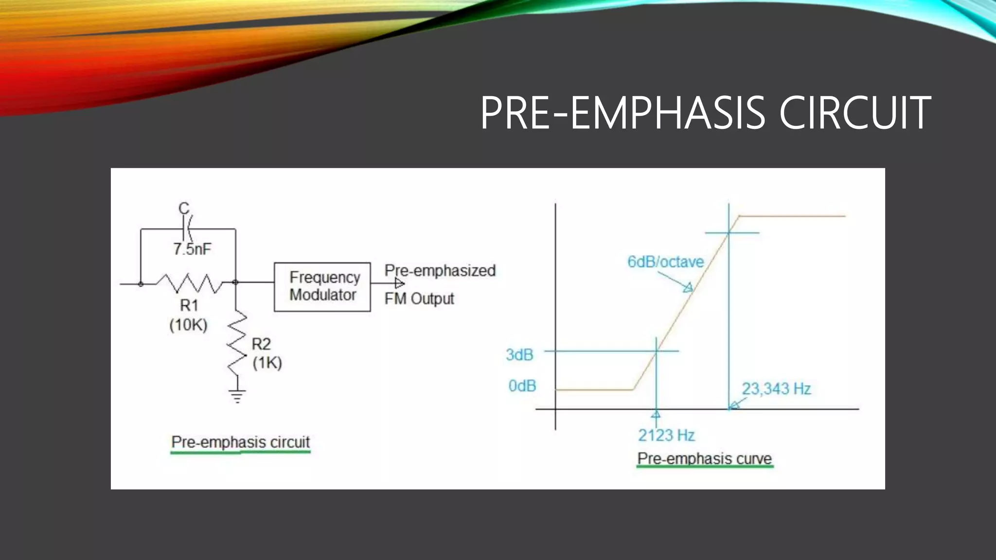 Pre-emphasis and de-emphasis circuits | PPTX