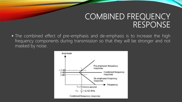 Pre-emphasis and de-emphasis circuits | PPTX | Digital Audio | Computer ...