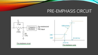 Pre-emphasis and de-emphasis circuits | PPTX