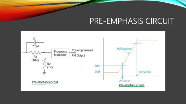 Pre-emphasis and de-emphasis circuits | PPTX | Digital Audio | Computer ...