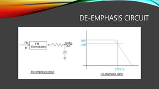 Pre-emphasis and de-emphasis circuits | PPTX
