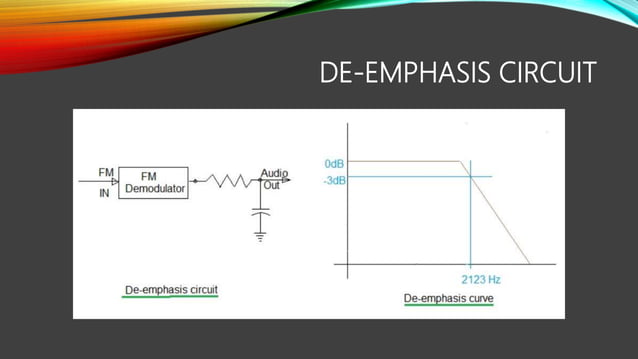 Pre-emphasis and de-emphasis circuits | PPTX | Digital Audio | Computer ...