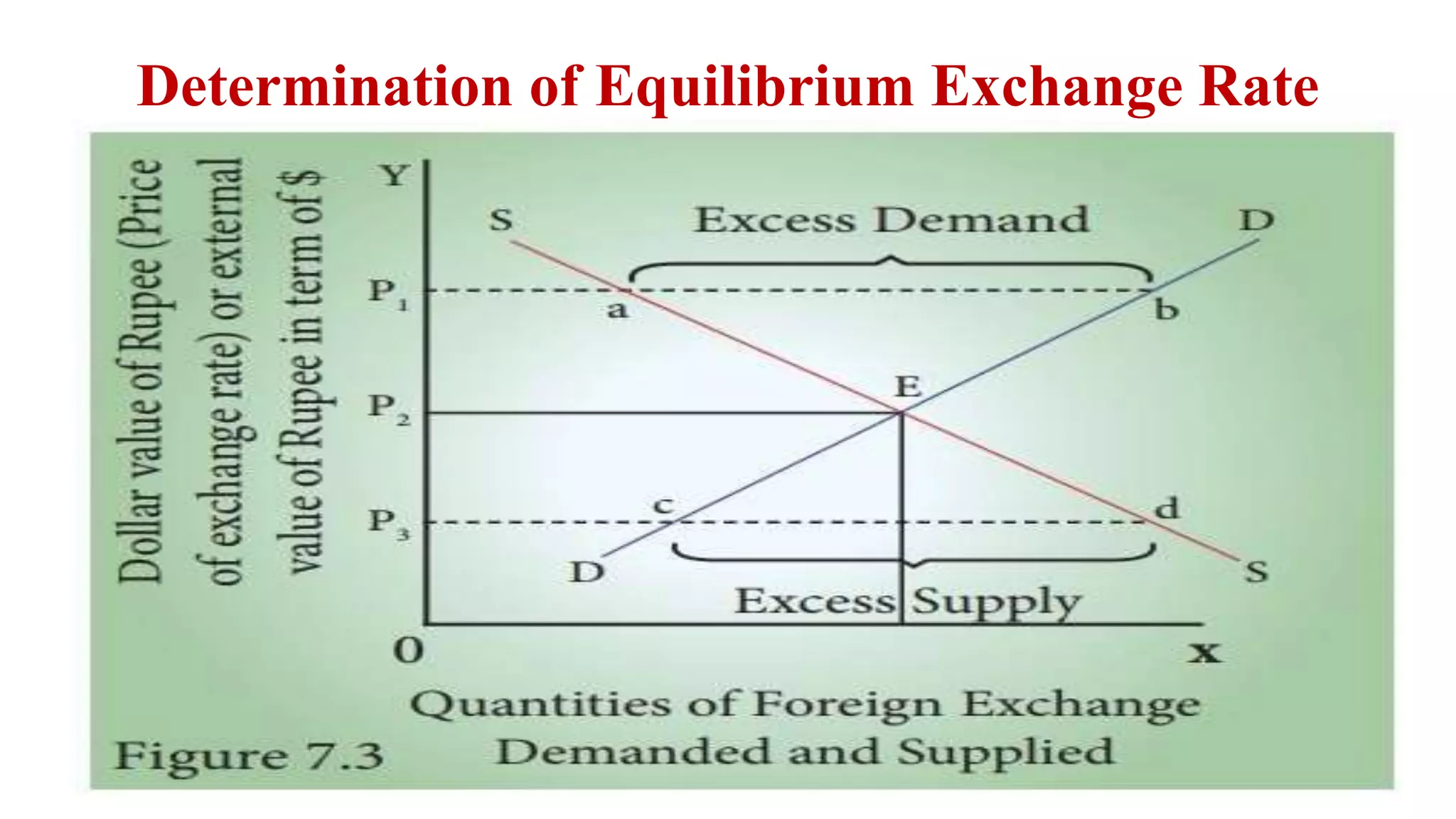 Exchange Control & Exchange Rate | PPTX