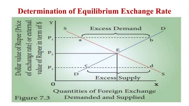 Exchange Control & Exchange Rate | PPTX | Stocks and Bonds | Personal ...