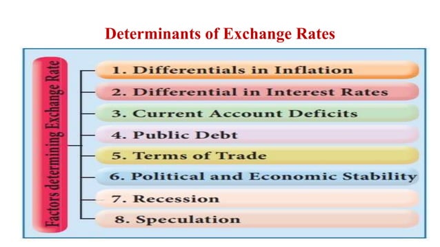 Exchange Control & Exchange Rate | PPTX | Stocks and Bonds | Personal ...