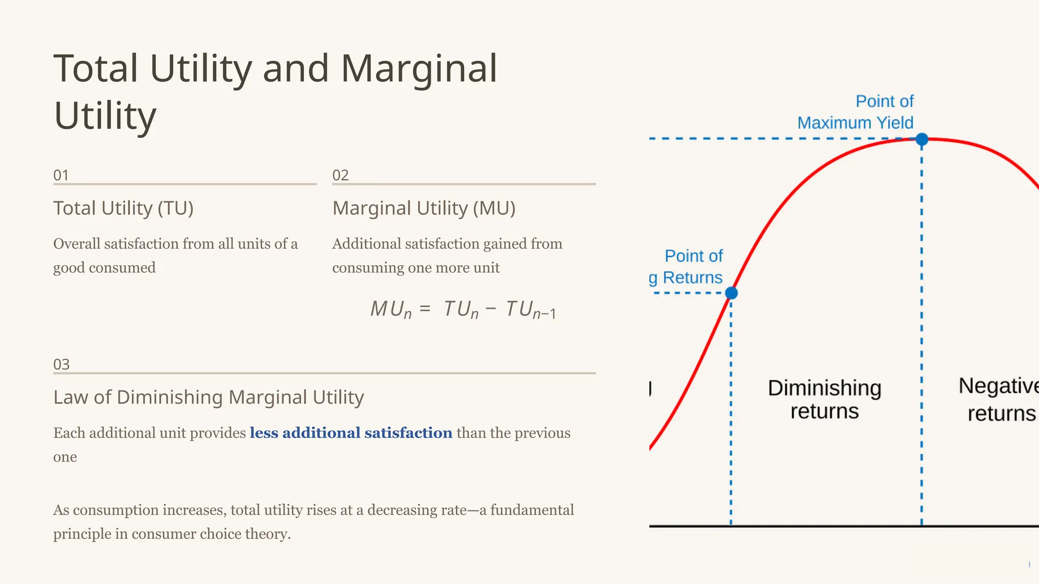 Total and marginal utility concept with diagrams | PPTX