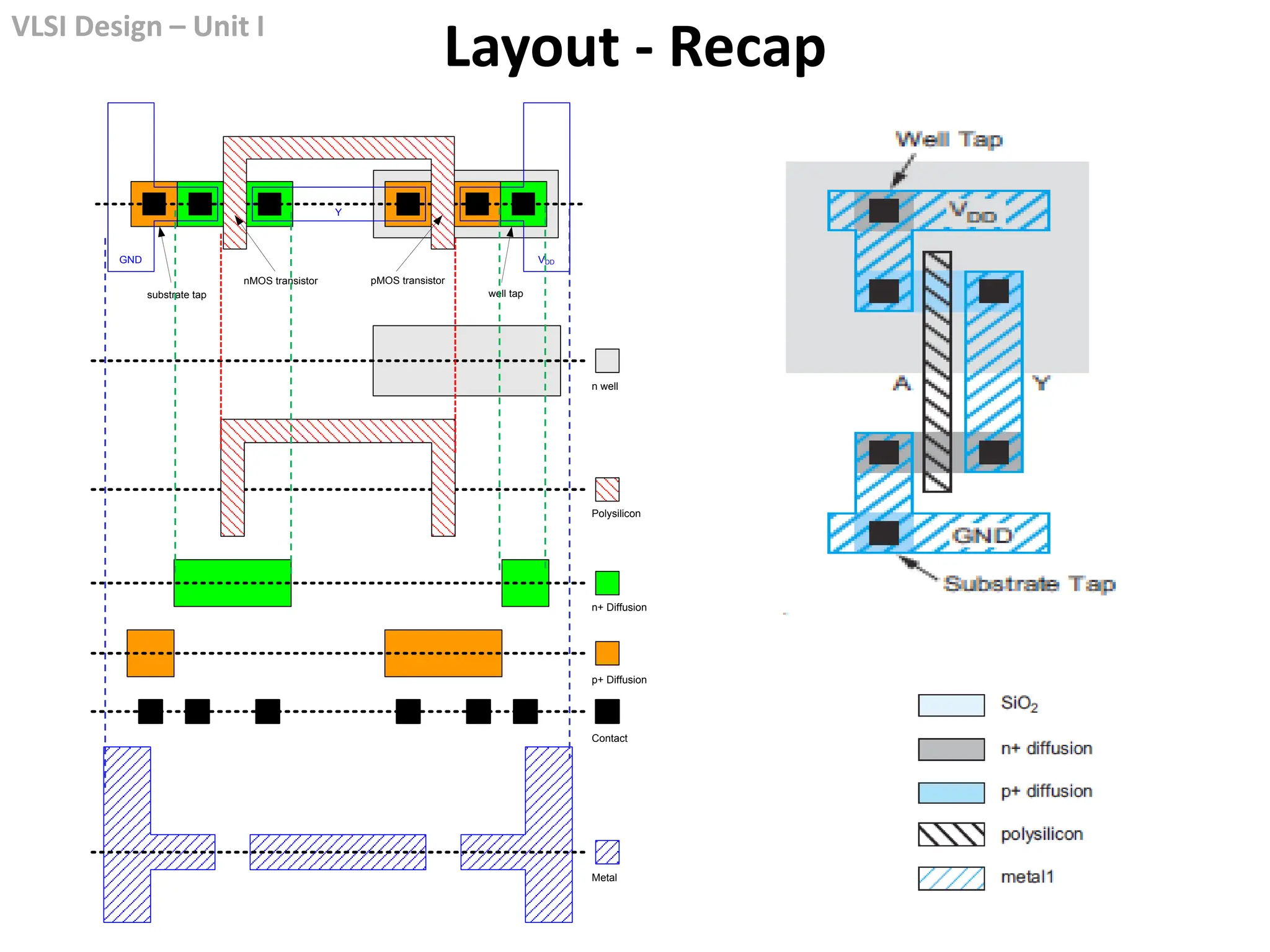 VLSI Design_ Stick Diagrams_slidess.pptx