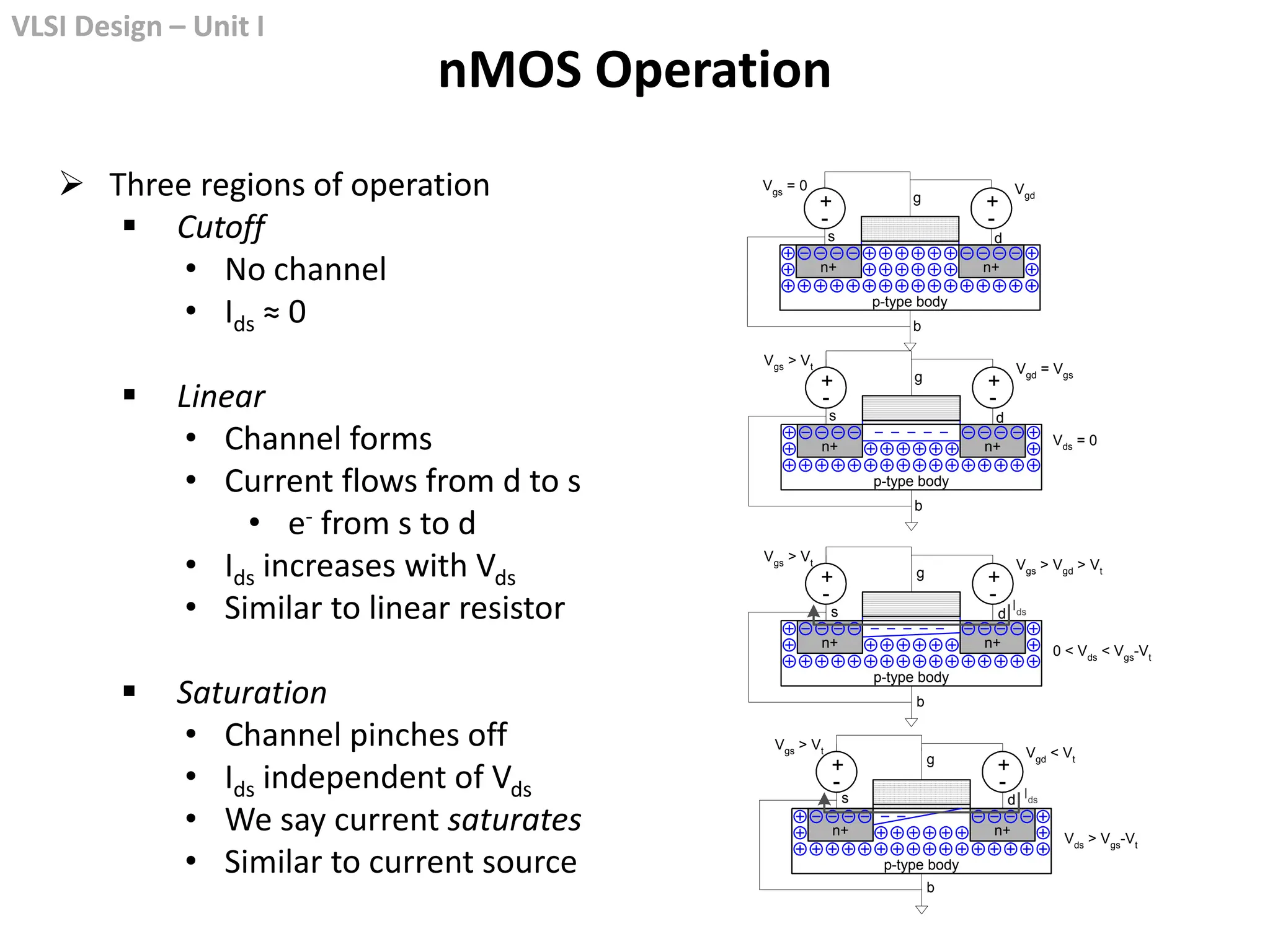 VLSI Design_ Stick Diagrams_slidess.pptx