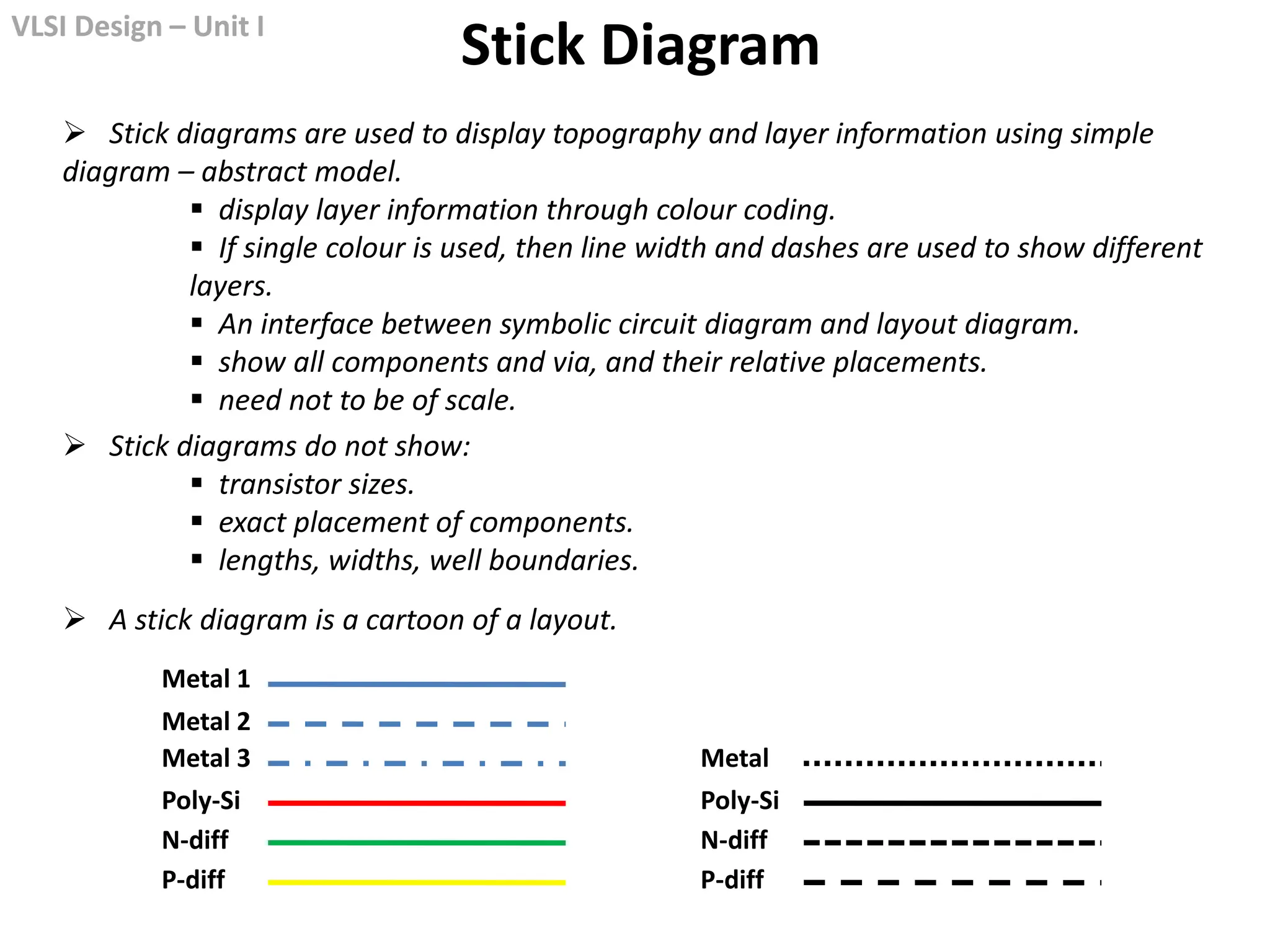 VLSI Design_ Stick Diagrams_slidess.pptx