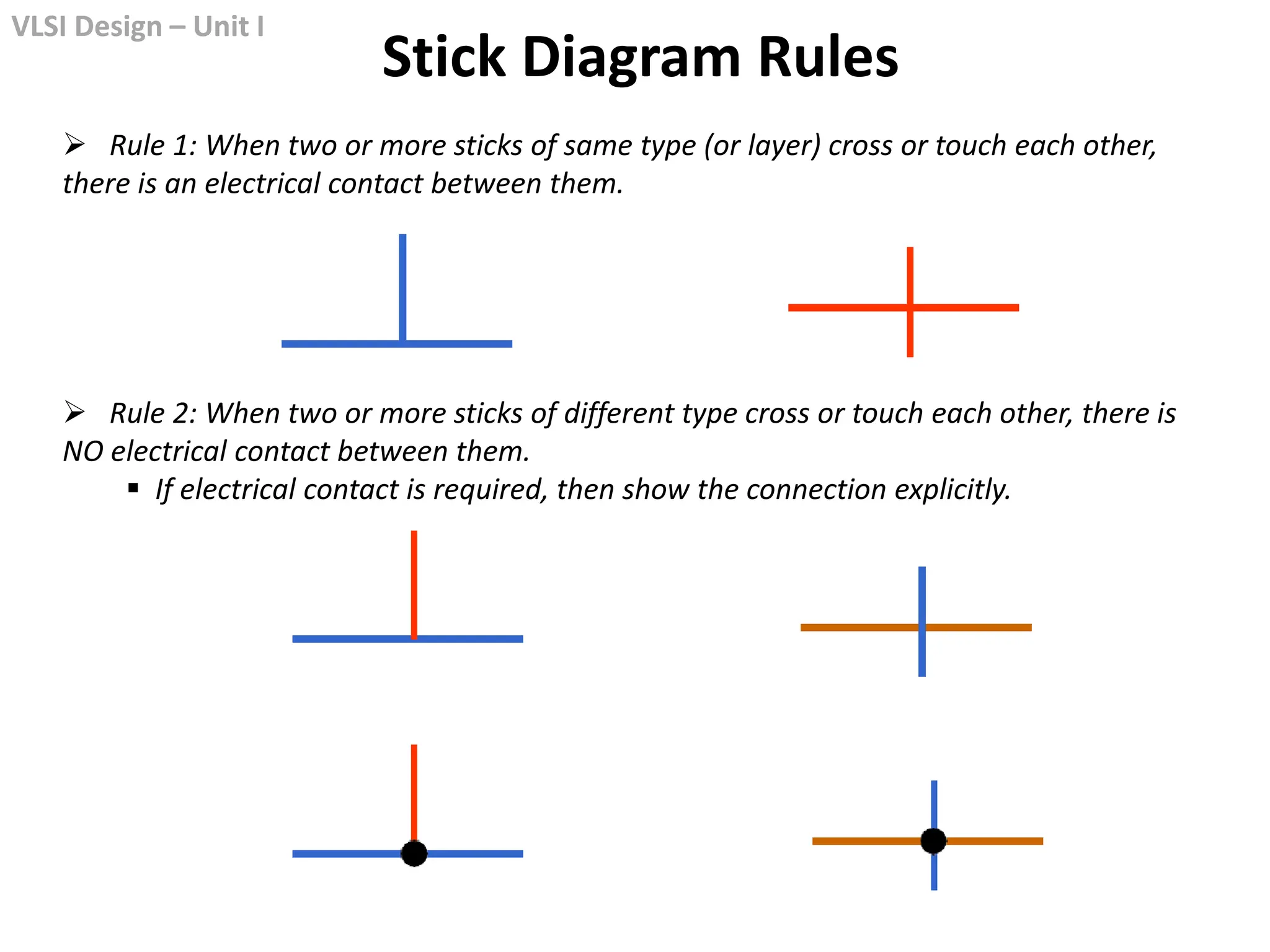 VLSI Design_ Stick Diagrams_slidess.pptx