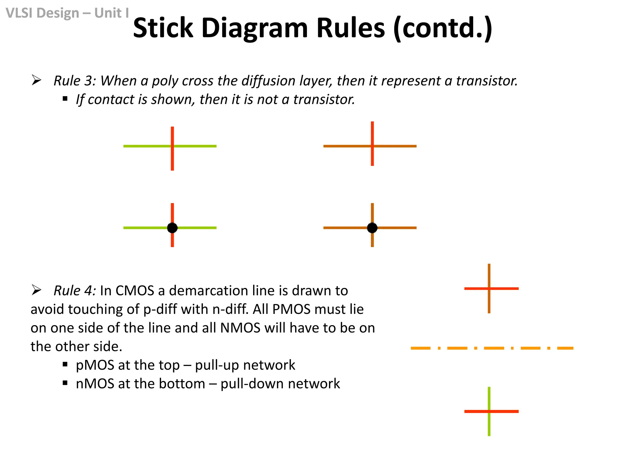 VLSI Design_ Stick Diagrams_slidess.pptx