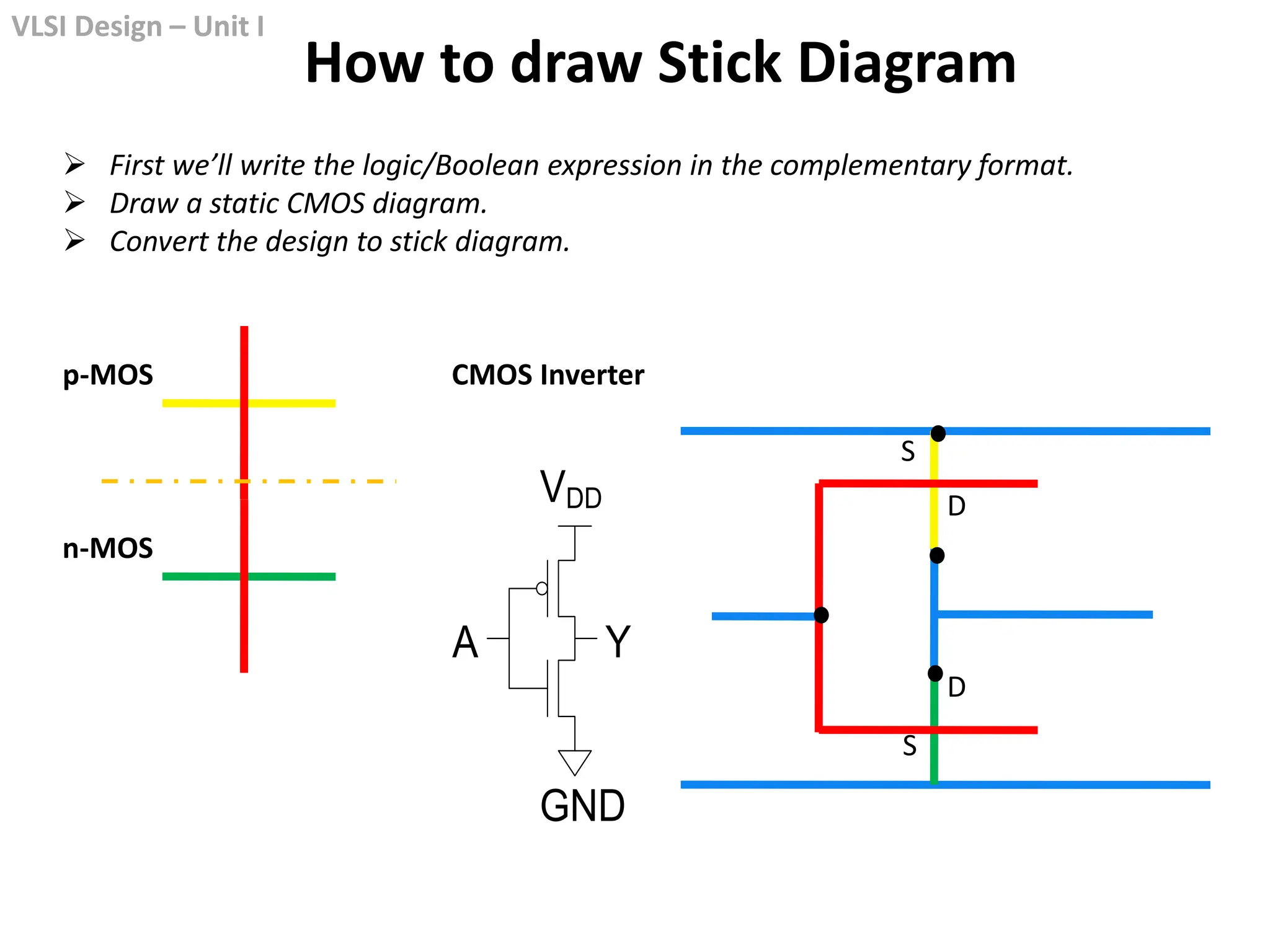 VLSI Design_ Stick Diagrams_slidess.pptx