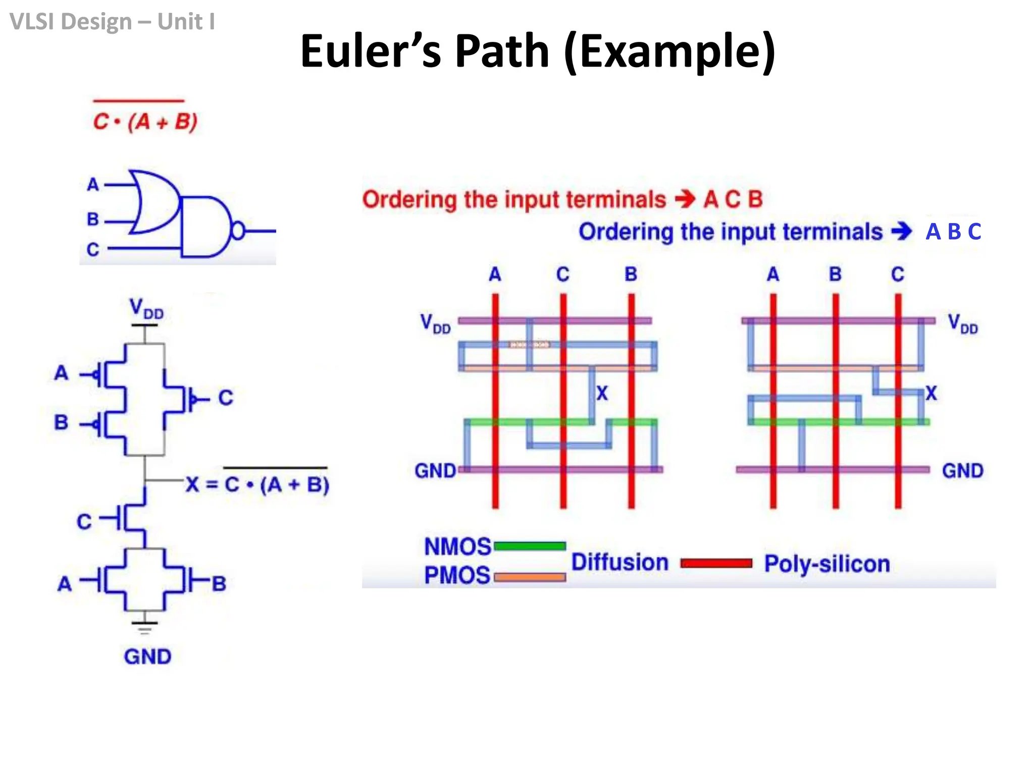 VLSI Design_ Stick Diagrams_slidess.pptx