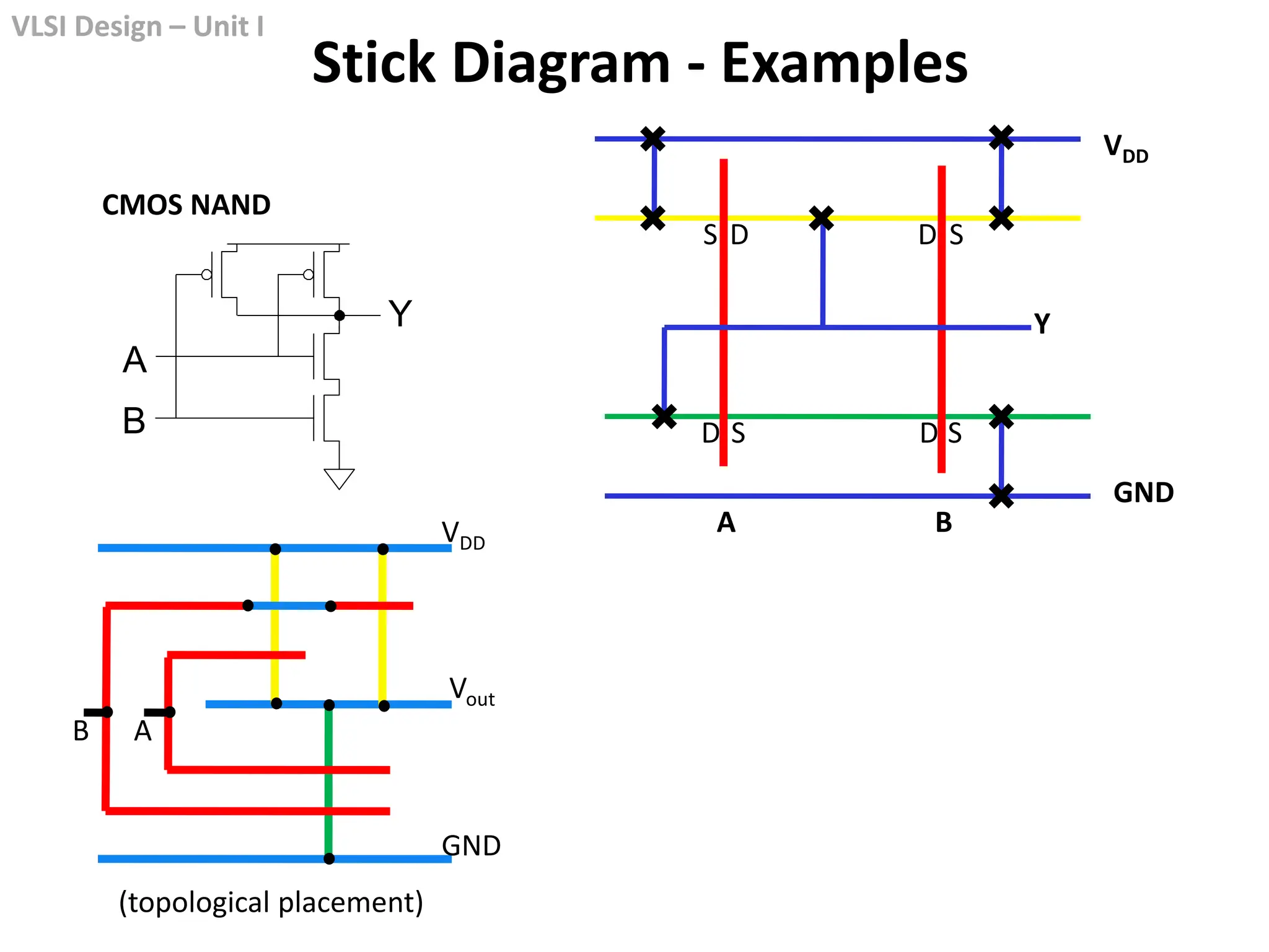 VLSI Design_ Stick Diagrams_slidess.pptx