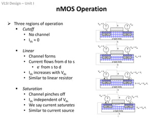 VLSI Design_ Stick Diagrams_slidess.pptx