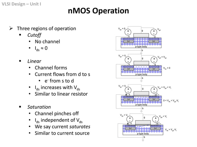 VLSI Design_ Stick Diagrams_slidess.pptx