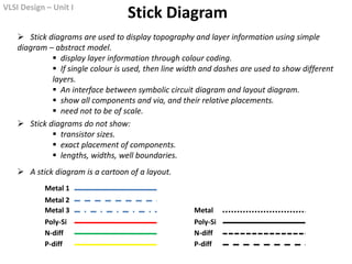 VLSI Design_ Stick Diagrams_slidess.pptx