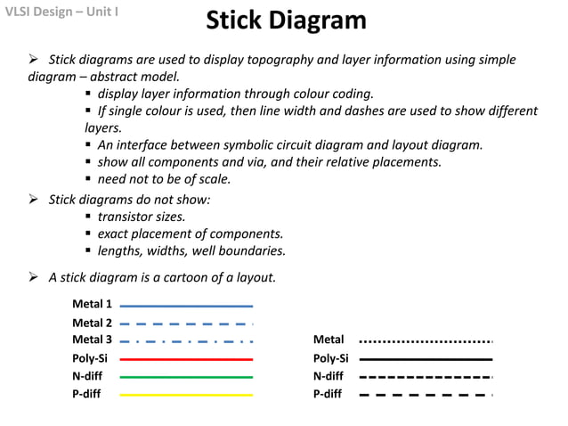 VLSI Design_ Stick Diagrams_slidess.pptx