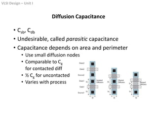 VLSI Design_ Stick Diagrams_slidess.pptx