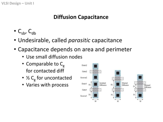 VLSI Design_ Stick Diagrams_slidess.pptx