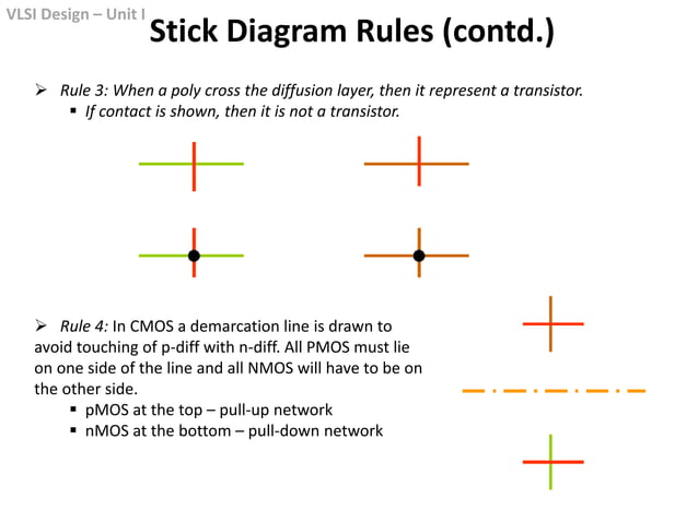 VLSI Design_ Stick Diagrams_slidess.pptx