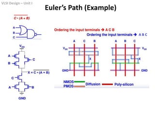 VLSI Design_ Stick Diagrams_slidess.pptx