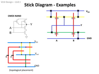 VLSI Design_ Stick Diagrams_slidess.pptx