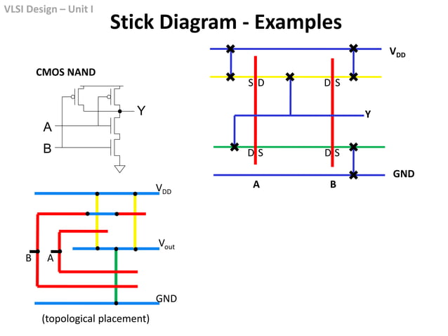 VLSI Design_ Stick Diagrams_slidess.pptx