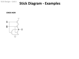 VLSI Design_ Stick Diagrams_slidess.pptx
