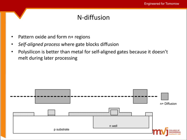 VLSI-mosfet-construction engineering ECE | PPT
