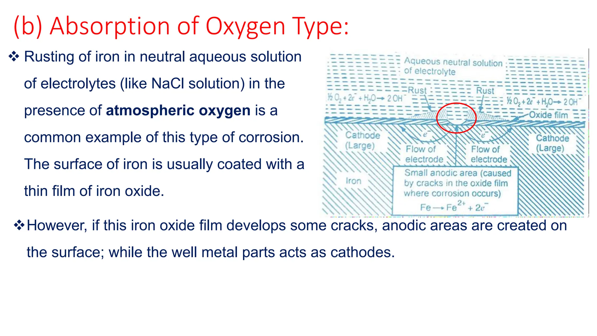 EC-CDT-Unit-2; Corrosion and types of corrosion | PDF