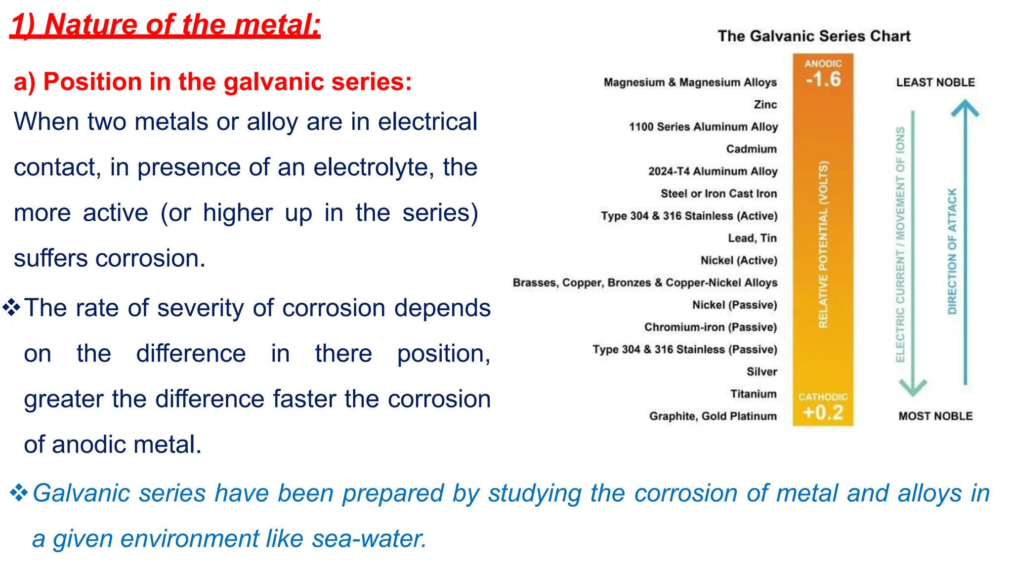 EC-CDT-Unit-2; Corrosion and types of corrosion | PDF