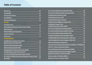 EC-Council-Cyber-Handbook-Enterprise-2024.pdf