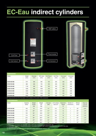 Ec eau cylinder-brochure | PDF