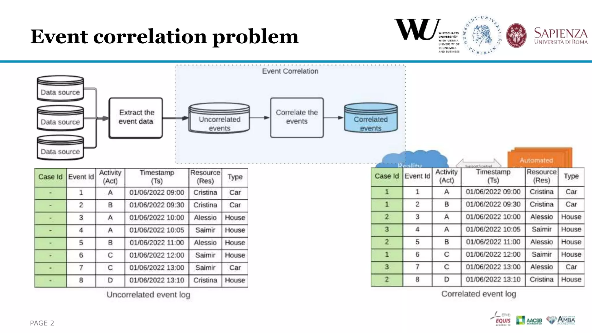 Improving Accuracy and Explainability in Event-Case Correlation via Rule Mining | PPT