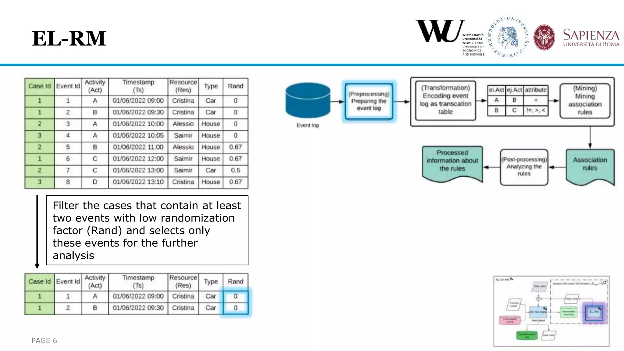 Improving Accuracy and Explainability in Event-Case Correlation via Rule Mining | PPTX