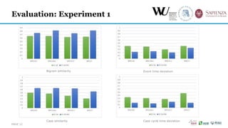 Improving Accuracy and Explainability in Event-Case Correlation via Rule Mining | PPT