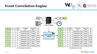 Improving Accuracy and Explainability in Event-Case Correlation via Rule Mining | PPTX