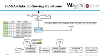 Improving Accuracy and Explainability in Event-Case Correlation via Rule Mining | PPTX