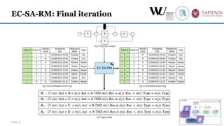 Improving Accuracy and Explainability in Event-Case Correlation via Rule Mining | PPTX
