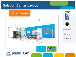 Emirates Computers / EMC Signature Solution Center | PPT