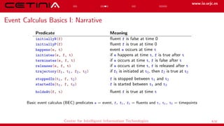 Modeling and Reasoning in Event Calculus using Goal-Directed Constraint Answer Set Programming | PPT