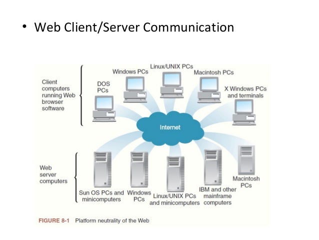 Electronic Commerce - Infrastructure for Ecommerce